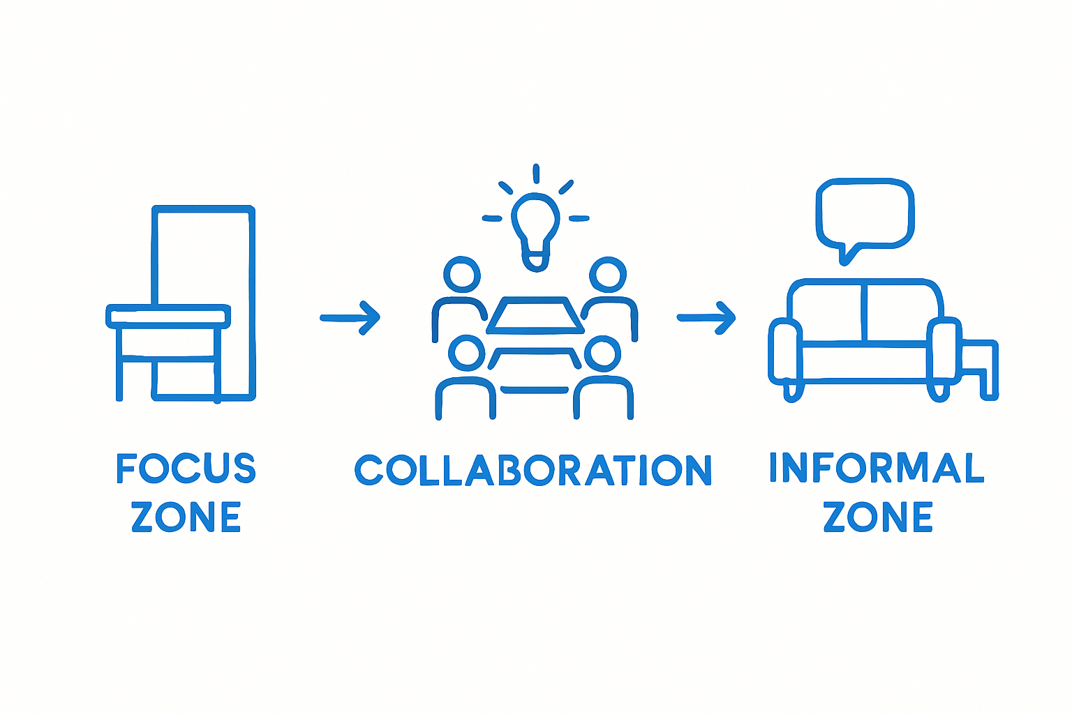 Designing Spaces for Teamwork: Boost Collaboration - Buy Office ...